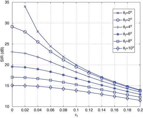 The IQ Imbalance Model | SpringerLink
