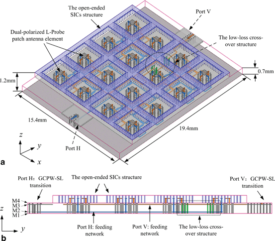 60-GHz LTCC Antenna Arrays | SpringerLink