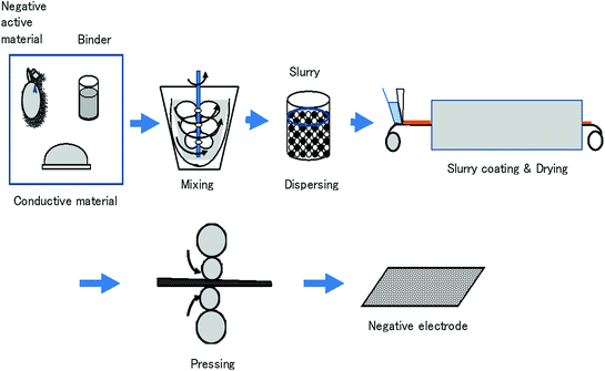 Copper Foil Smooth on Both Sides for Lithium-Ion Battery | SpringerLink