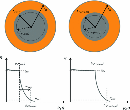 Direct Copper Plating | SpringerLink