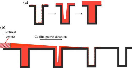 Direct Copper Plating | SpringerLink