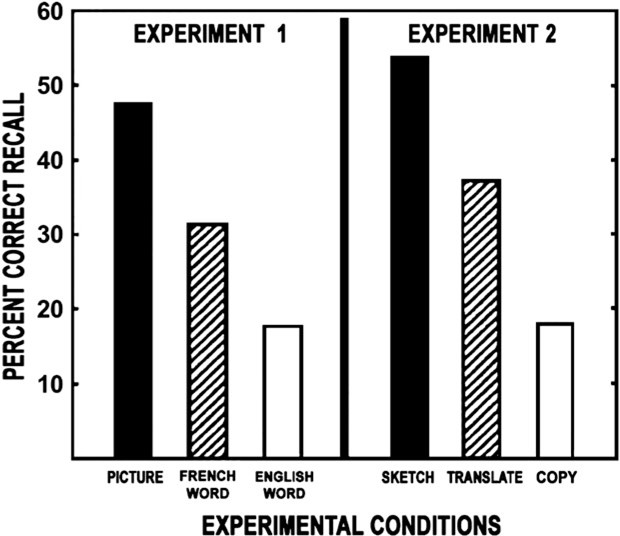 Bilingual Dual Coding Theory and Memory | SpringerLink