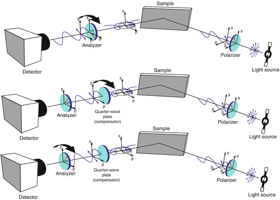 Introduction to Optical Characterization of Materials | SpringerLink