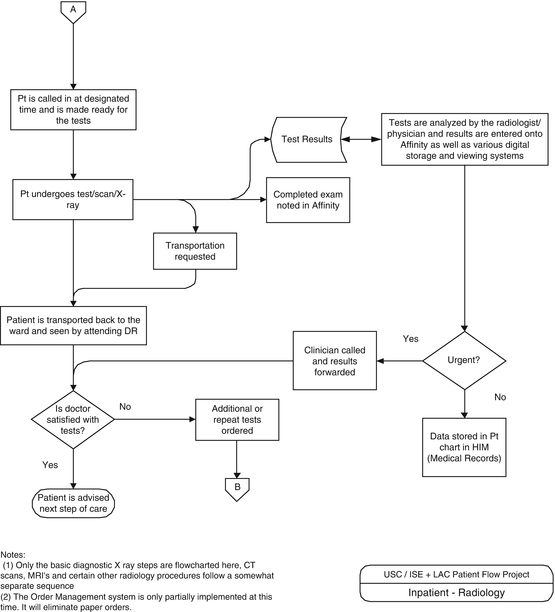 Modeling Patient Flows Through the Health care System | SpringerLink