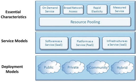 Cloud Computing as a Service | SpringerLink
