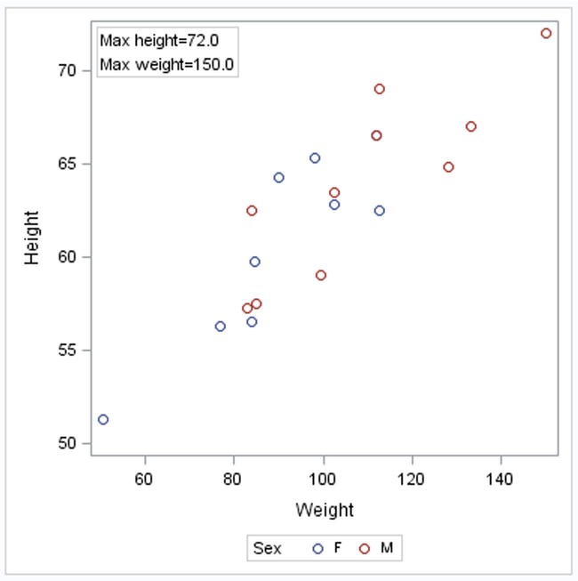 Converting SAS/GRAPH Annotate to ODS Graphics | SpringerLink