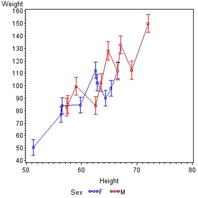 Converting SAS/GRAPH Annotate to ODS Graphics | SpringerLink