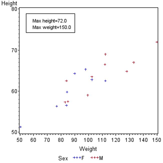 Converting SAS/GRAPH Annotate to ODS Graphics | SpringerLink