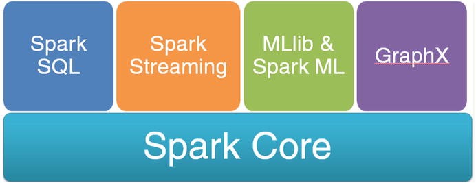 Spark SQL | SpringerLink