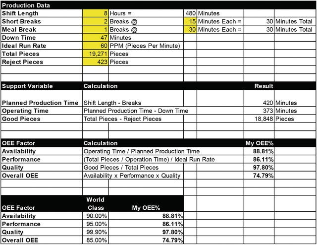 Manufacturing Performance Management: An Overview | SpringerLink