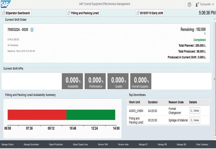 SAP OEE Dashboard | SpringerLink