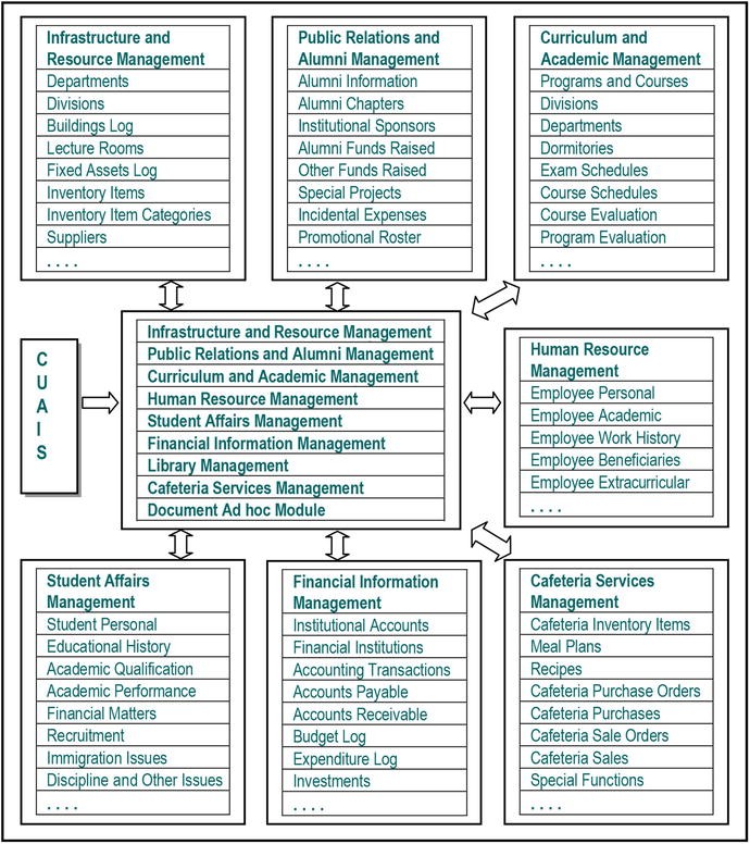 Database User Interface Design | SpringerLink