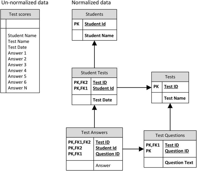 Three Database Revolutions | SpringerLink