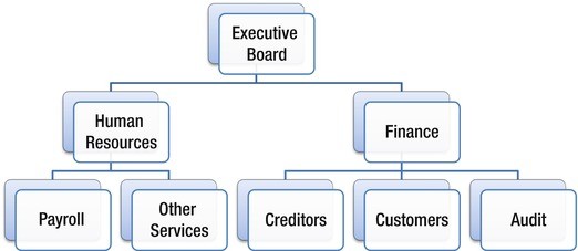 SAP HCM Implementation Roadmap | SpringerLink