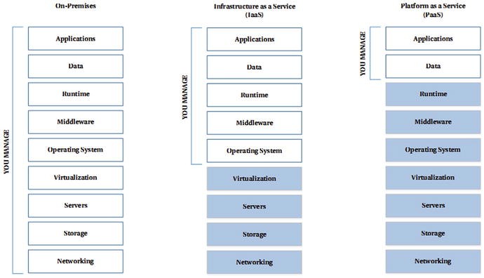 Microsoft Azure Terminology and Concepts | SpringerLink