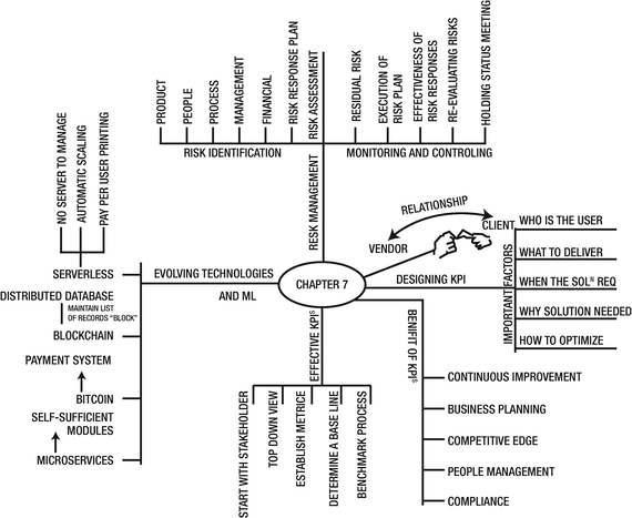 Innovation, KPIs, Best Practices, and More for Machine Learning ...