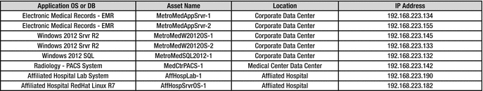 Inventory Your ePHI | SpringerLink