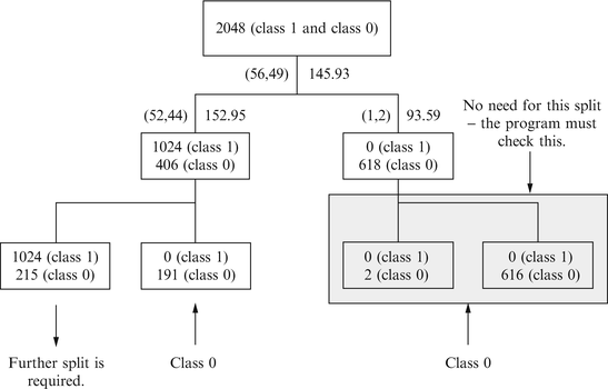 Decision Tree Learning | SpringerLink