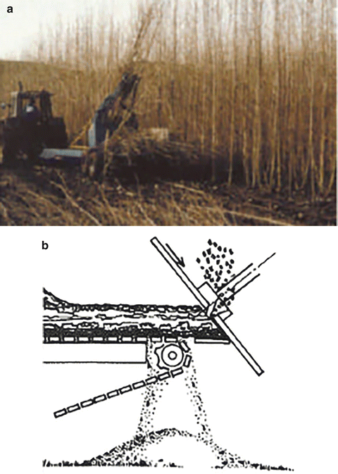 Harvesting System Design and Performance | SpringerLink