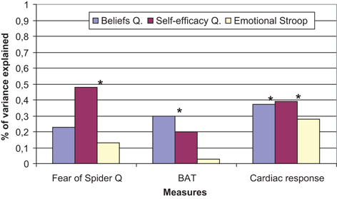 Arachnophobia and Fear of Other Insects: Efficacy and Lessons Learned ...