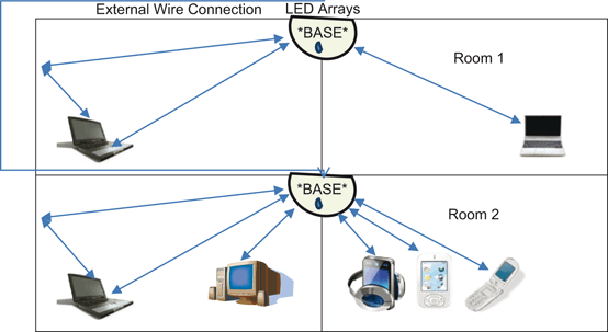 Fundamentals of Free-Space Optical (FSO) Communication System ...