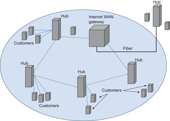 Fundamentals of Free-Space Optical (FSO) Communication System ...