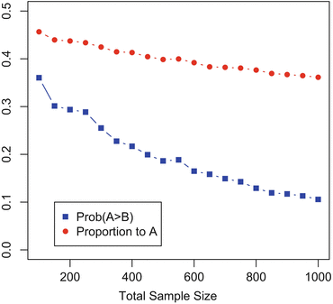 Response-Adaptive Randomization for Clinical Trials | SpringerLink