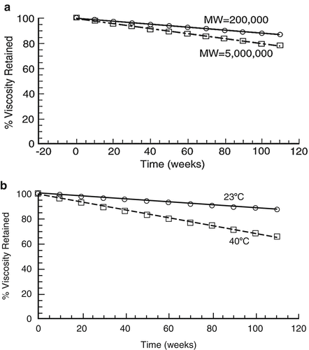 Applications of Polyethylene Oxide (POLYOX) in Hydrophilic Matrices ...