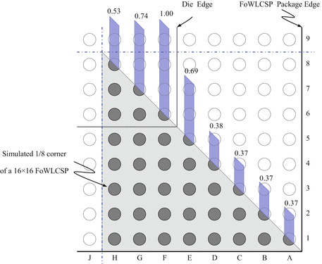 Fan-Out Wafer-Level Chip-Scale Package | SpringerLink