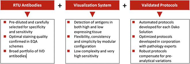 Immunohistochemistry: A Dako Perspective | SpringerLink