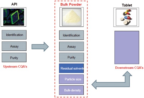 Spray Drying: Scale-Up and Manufacturing | SpringerLink