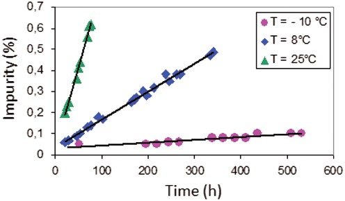 Spray Drying: Scale-Up and Manufacturing | SpringerLink