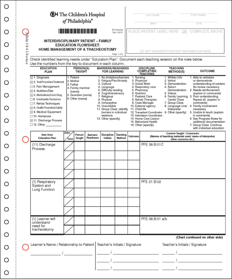 Tracheostomy Care: Hospital Management and Transition to Home ...