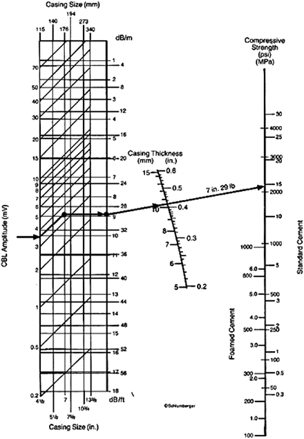 Cement Bond Logging | SpringerLink