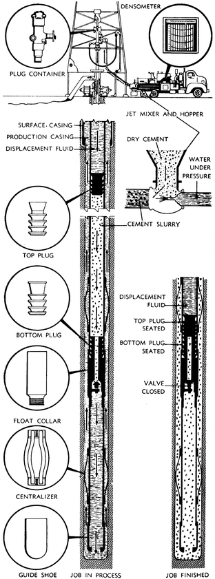 Cement Bond Logging | SpringerLink