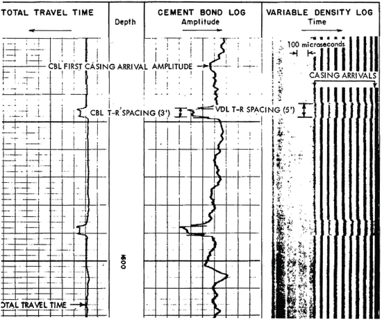 Cement Bond Logging | SpringerLink