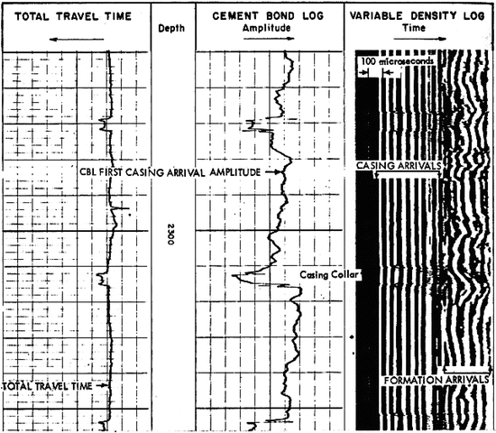 Cement Bond Logging | SpringerLink