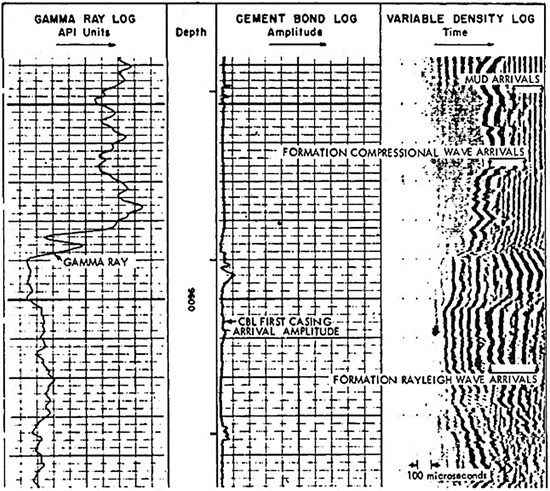 Cement Bond Logging | SpringerLink