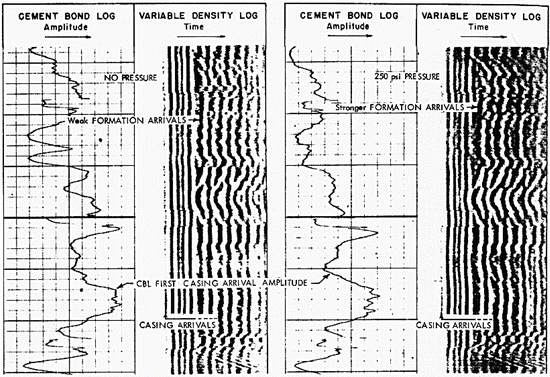 Cement Bond Logging | SpringerLink
