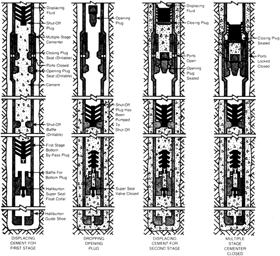 Cement Bond Logging | SpringerLink