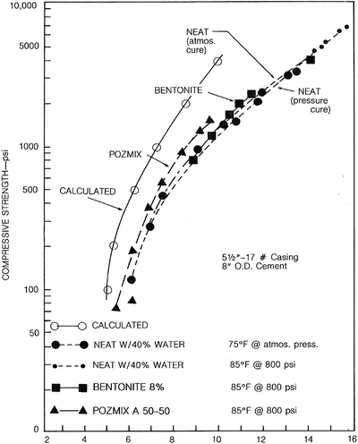 Cement Bond Logging | SpringerLink