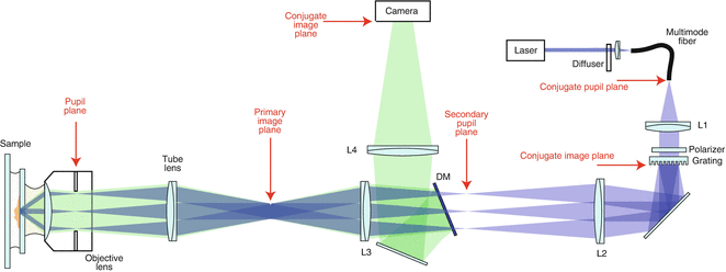 Practical Structured Illumination Microscopy | SpringerLink