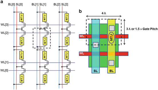 Embedded STT-MRAM: Device and Design | SpringerLink