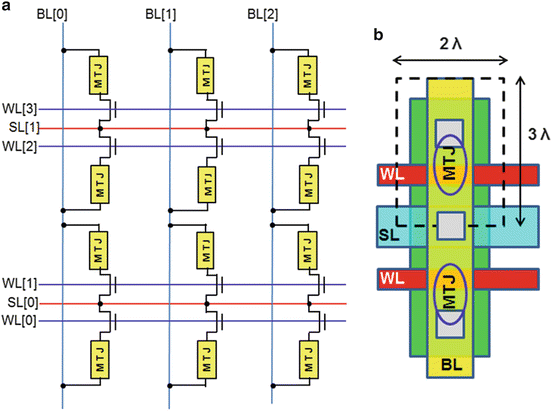 Embedded STT-MRAM: Device and Design | SpringerLink