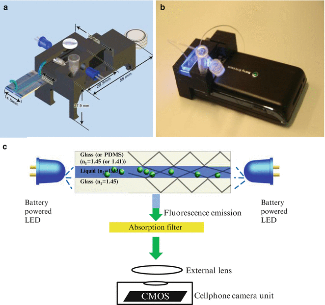 Opto-Fluidics Based Microscopy and Flow Cytometry on a Cell Phone for ...