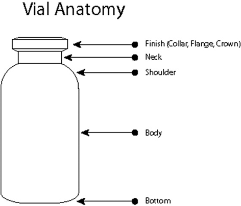 Quality by Design for Primary Container Components | SpringerLink