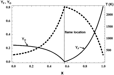 Diffusion Flames | SpringerLink