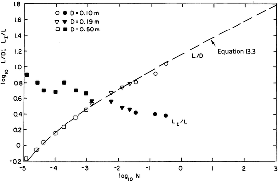 Fire Plumes, Flame Height, and Air Entrainment | SpringerLink