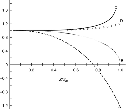 Fire Plumes, Flame Height, and Air Entrainment | SpringerLink