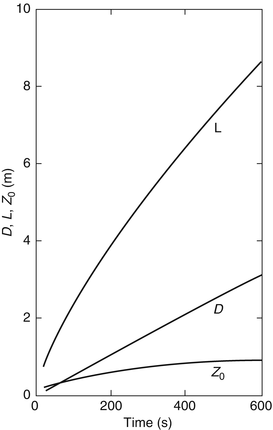 Fire Plumes, Flame Height, and Air Entrainment | SpringerLink